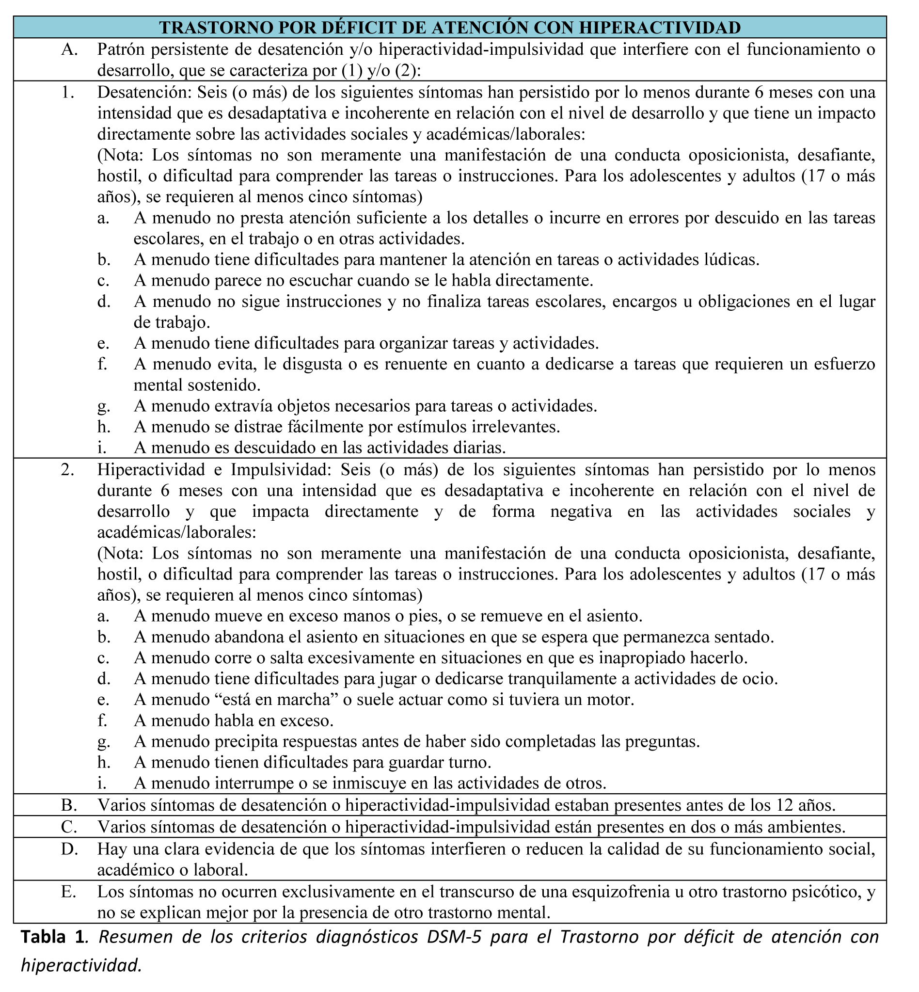 EL ORIGEN DEL TDAH, UNA PERSPECTIVA NEUROPSICOLÓGICA | ISANEP ...